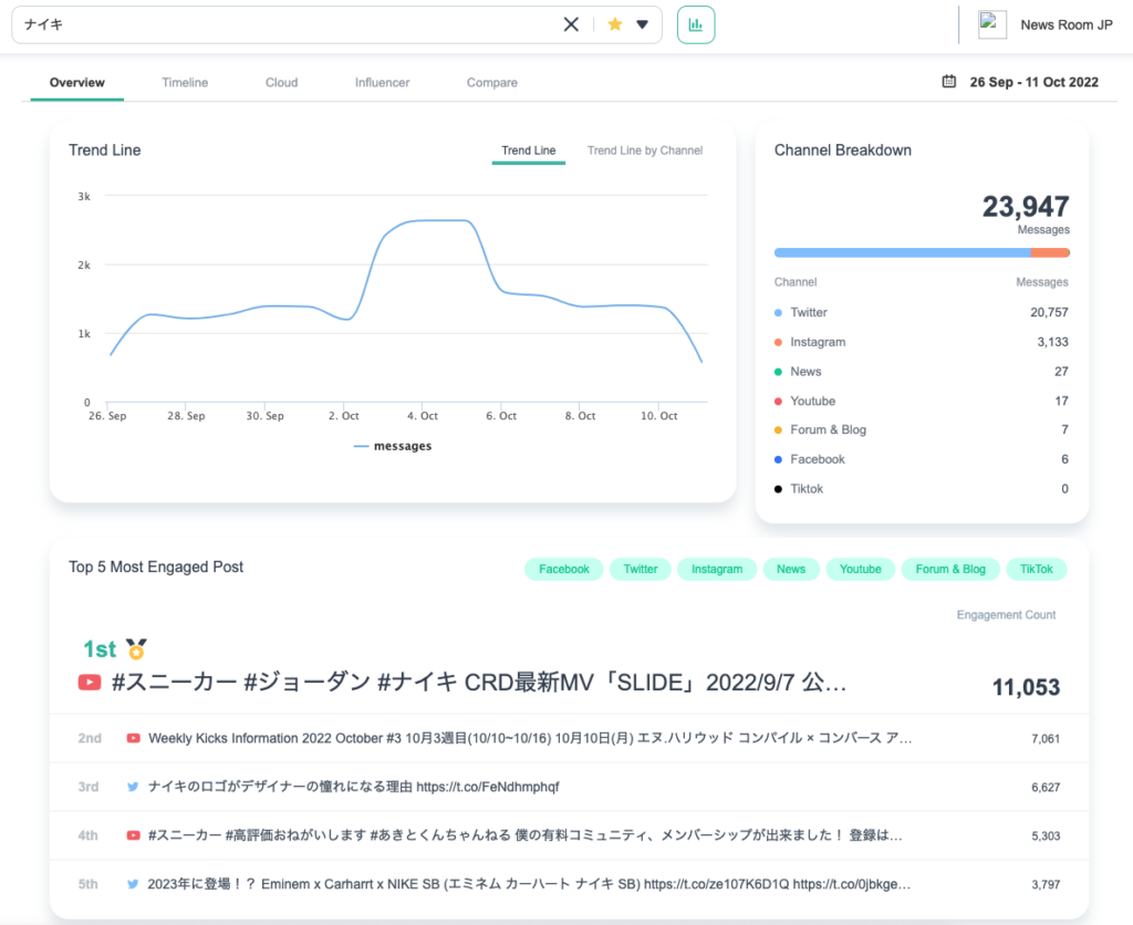 新機能Trends X（トレンドX）とZanroo quick analysis（クイック分析）について ｜NEWS｜Zanroo Japan ...